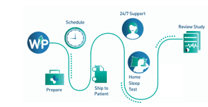 watchpat direct - ZOLL Itamar